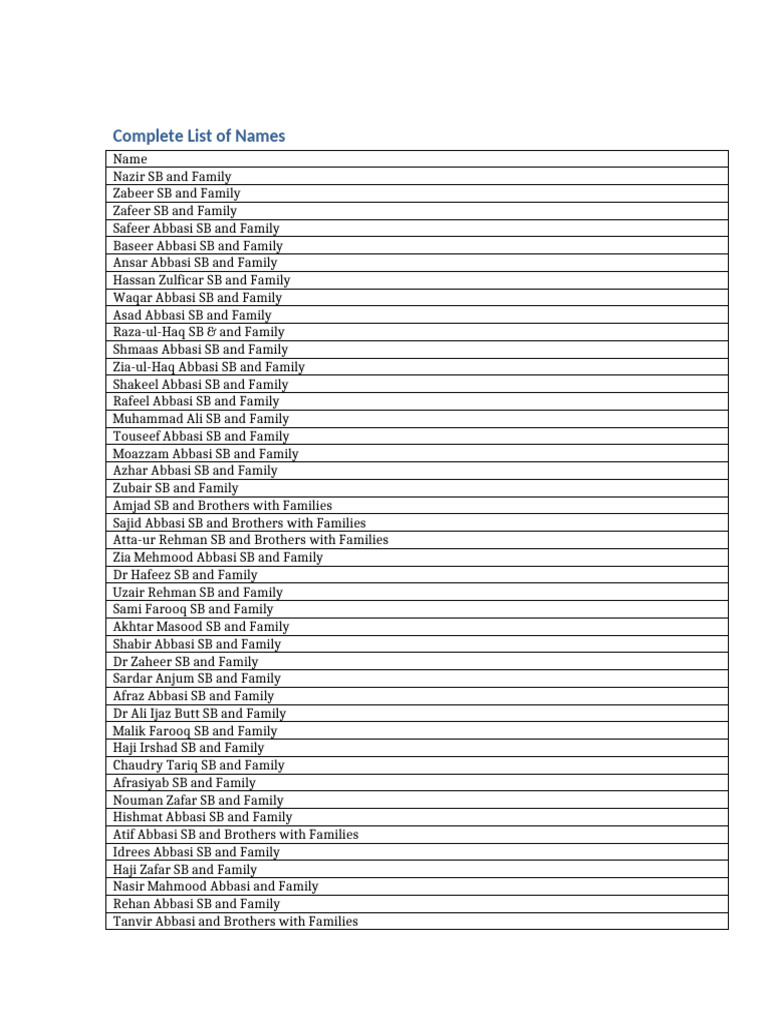 Complete List of Names | PDF | Pakistan