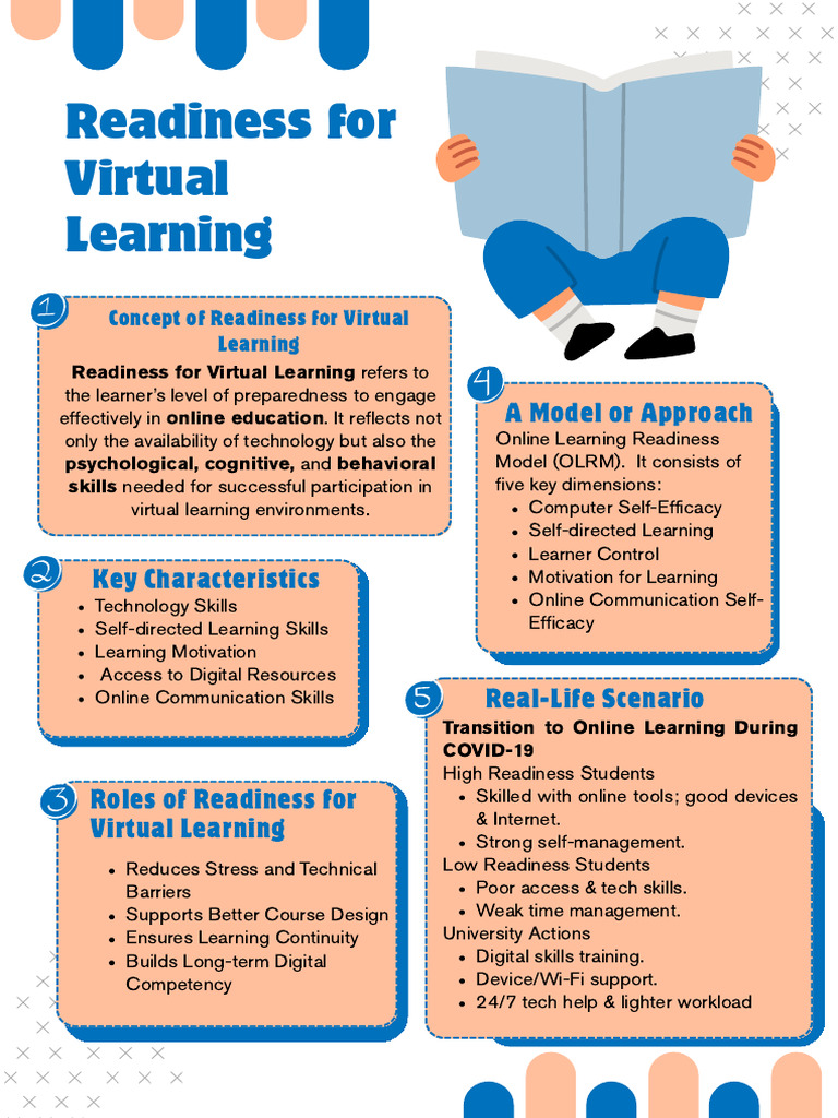 Understanding Virtual Learning Readiness | PDF