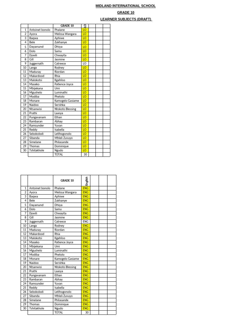 Grade 10 Learner Subjects List | PDF