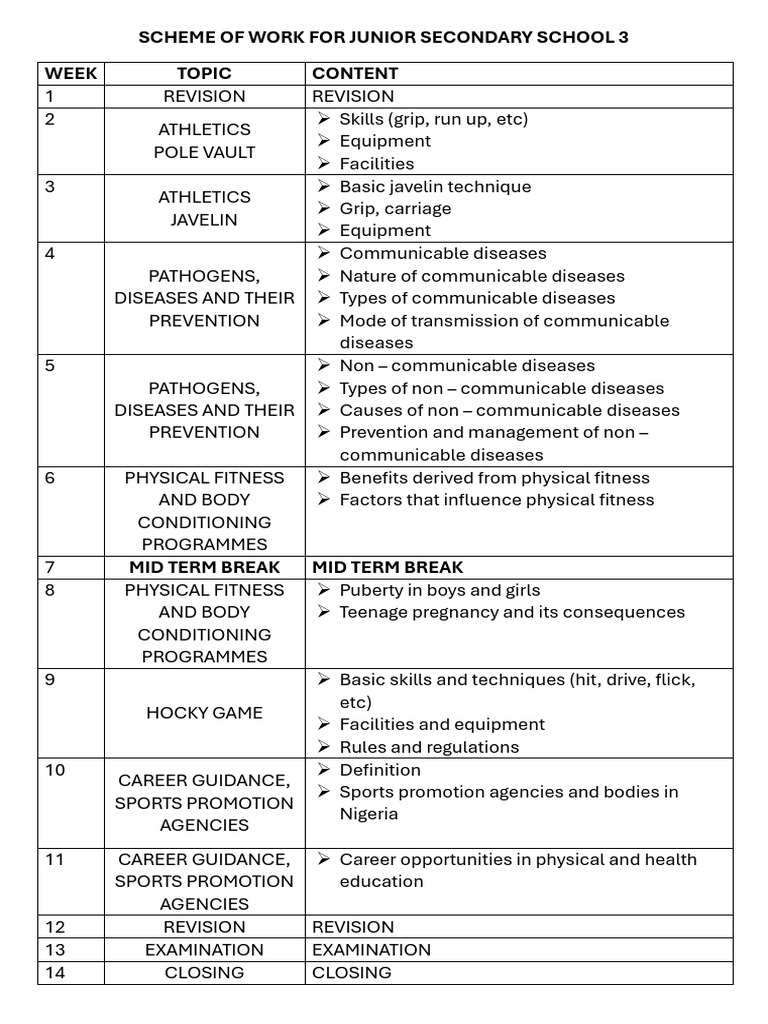 Phe Scheme of Work for Junior Secondary School 3 | PDF