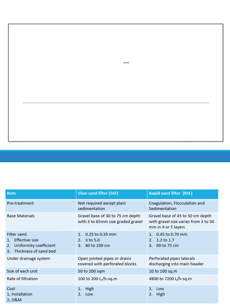 SSF vs RSF: Filtration Methods Explained | PDF | Filtration | Sand