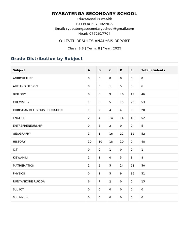 S.3 O-Level Results Analysis 2025 | PDF | Science