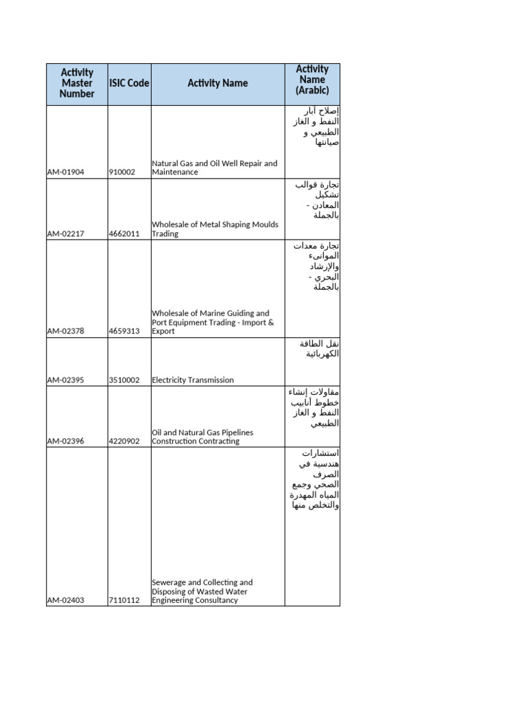 Activity List | PDF