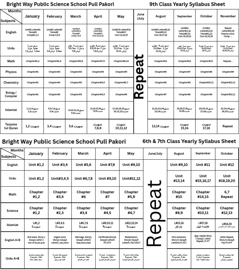9th Class Yearly Syllabus Overview | PDF