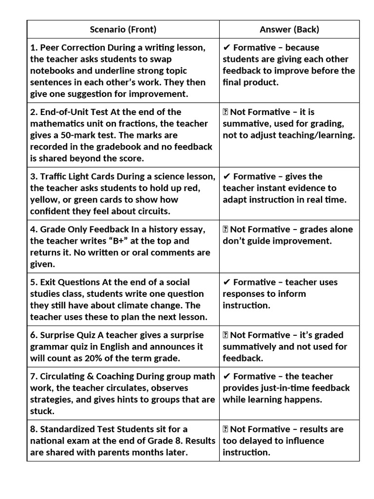 AFLs Formative Assessment | PDF | Human Communication | Learning