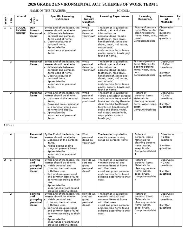 Grade 2 Environmental Education Plan | PDF | Waste