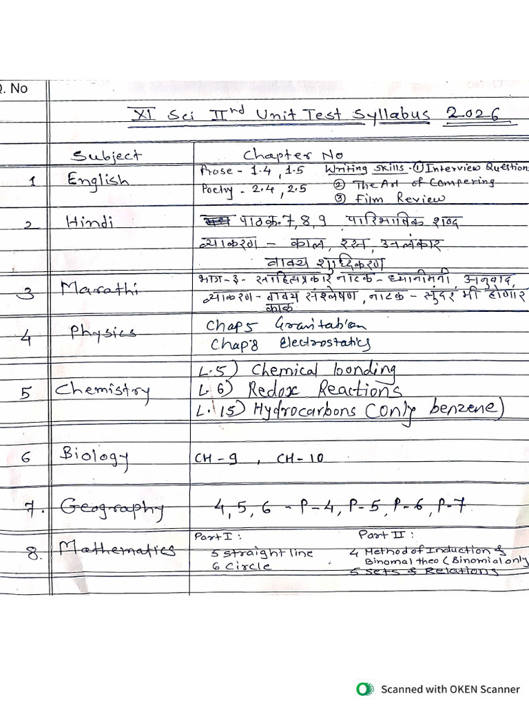 XI Sci II Nd Unit Test Syllabus | PDF