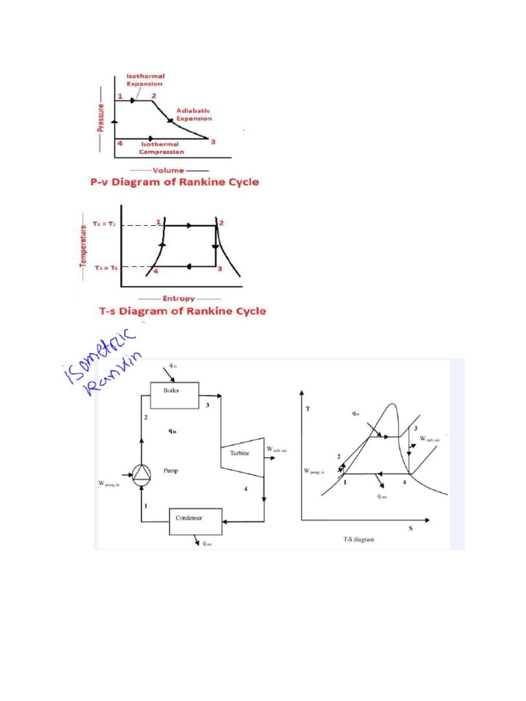 Rankin Cycle | PDF
