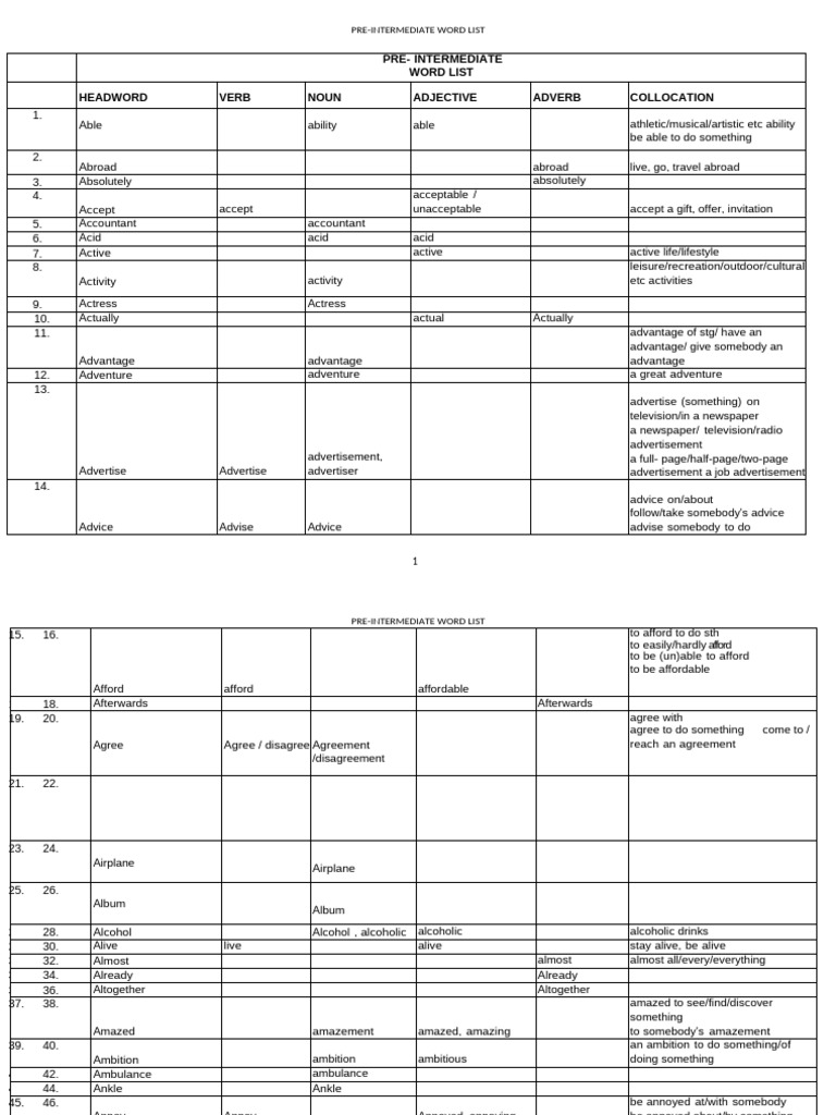 Pre-Intermediate Level Wordlist- Updated- 11 June 2025 | PDF