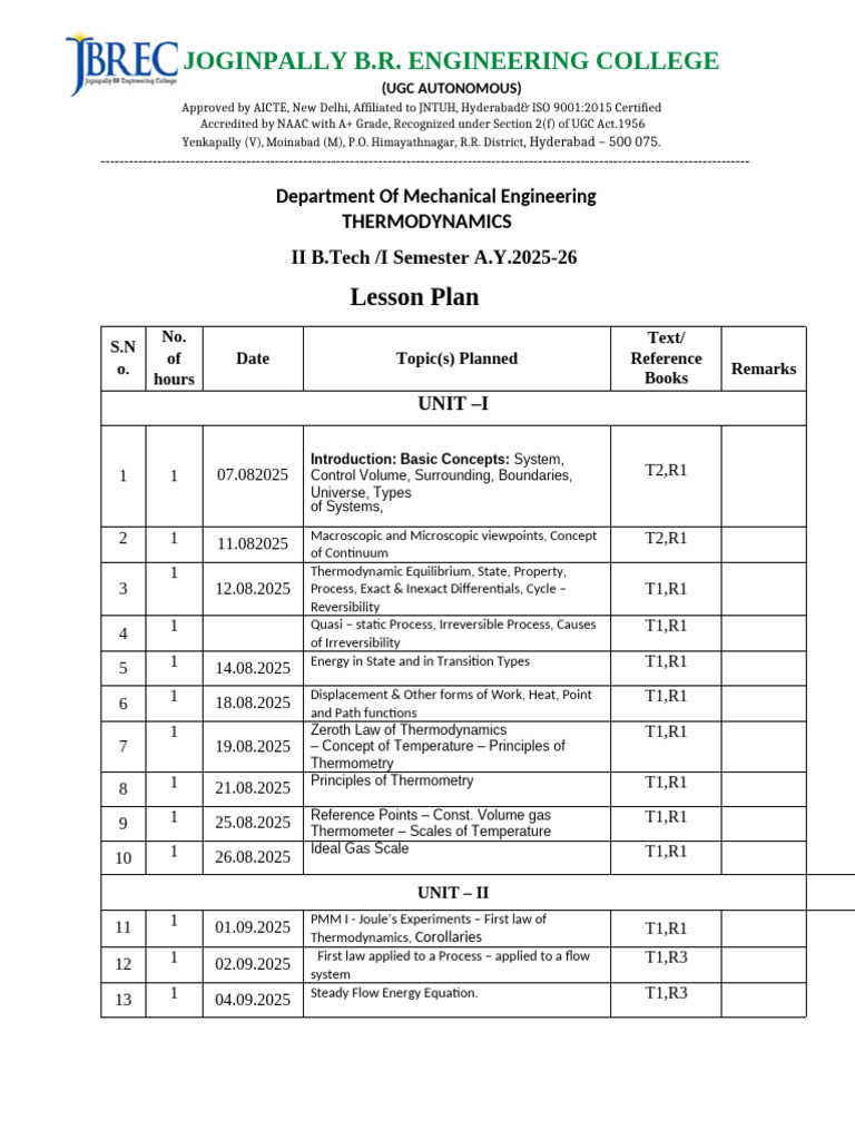 Td Lesson Plan Co,Po Mapping - Copy | PDF | Temperature | Entropy