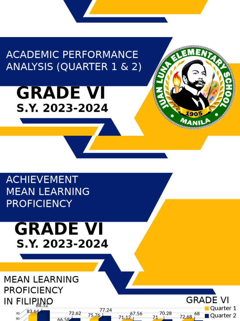 Grade Six Learning Academic Progress and Achievement | PDF | Planets In ...