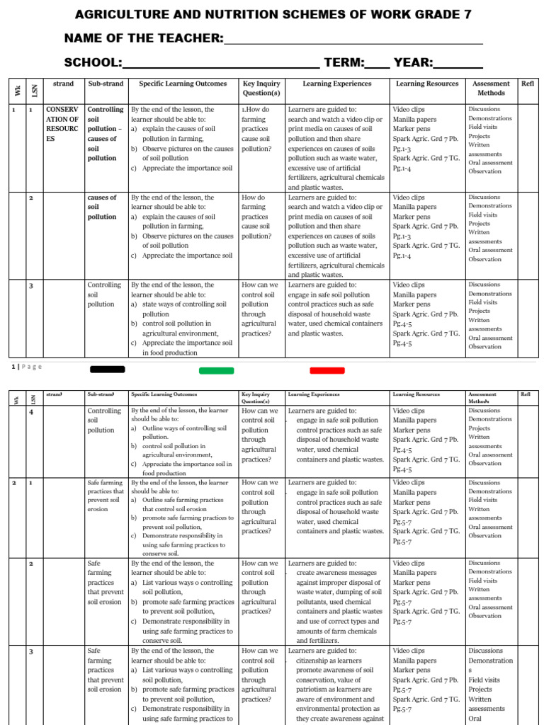 Grade 7 Agriculture Nutrition Curriculum | PDF | Vegetables | Agriculture