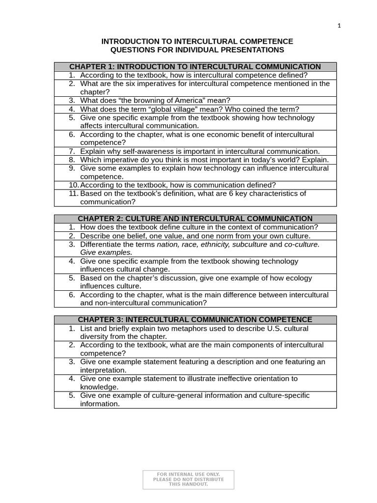 IC_questions for Individual Presentations (30!12!2025) | PDF | Communication | Cross Cultural ...