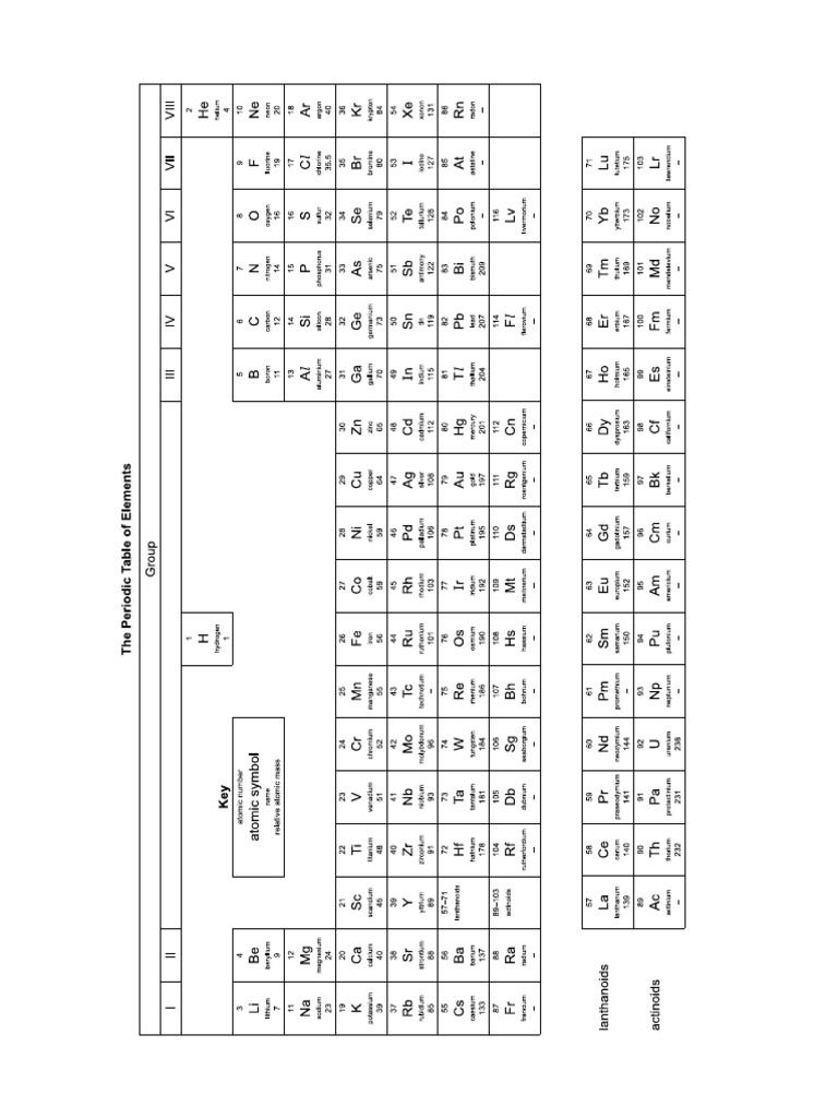 Periodic Table - IGCSE | PDF