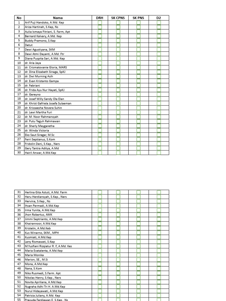 List Nama Belum Upload Dan Belum Lengkap Pengisian Data Apk DMS ...