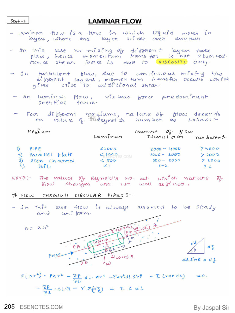 Laminar and Turbulent Flow Unit i | PDF