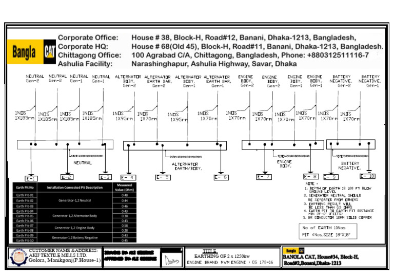 Earthing 1250x2 Common Engine Pad | PDF