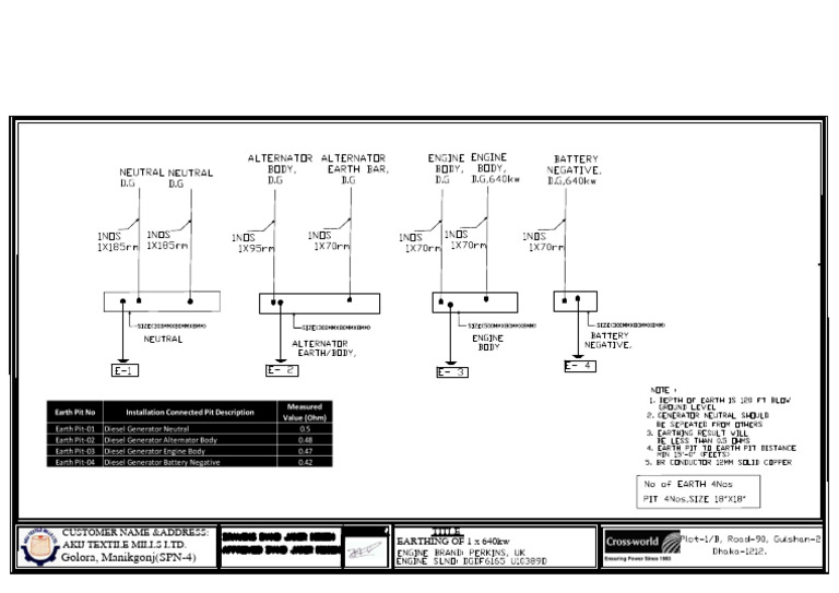 Earthing 640x1 Dg Engine.spn-4 | PDF