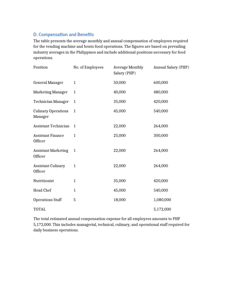 Compensation and Benefits Table | PDF