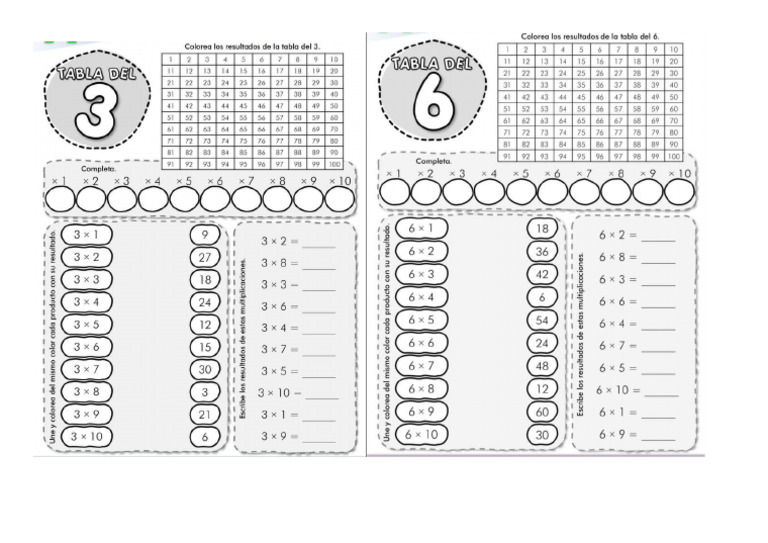 Tablas 3 y 6) | PDF