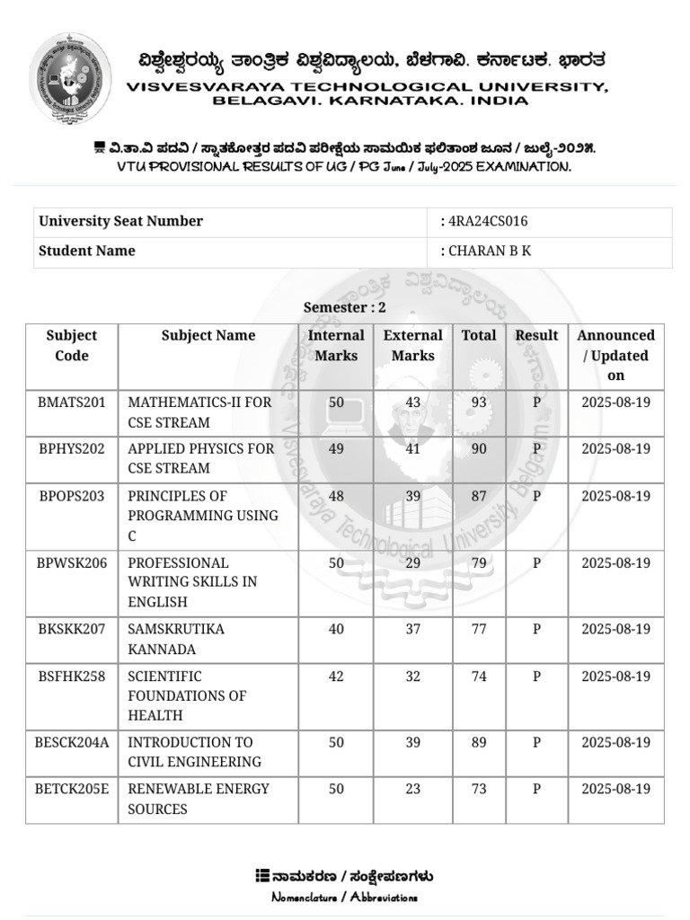 2nd Sem Result | PDF