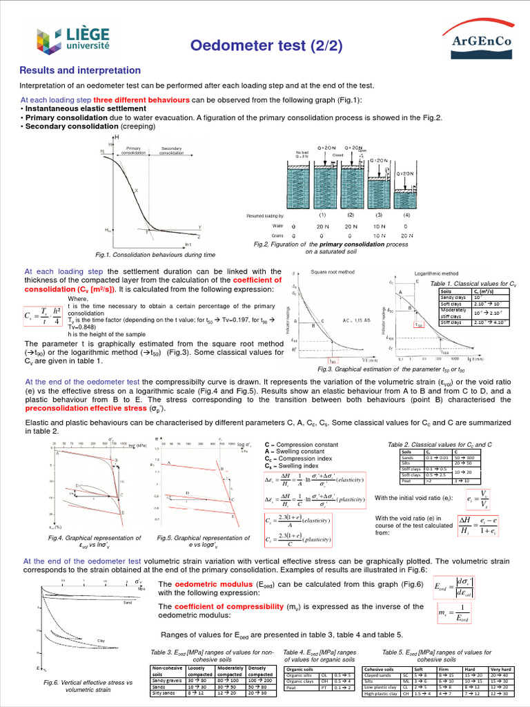 oedometer p2_En | PDF | Physical Sciences | Applied And ...