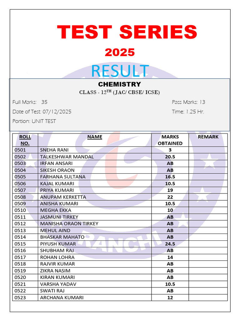 Test Series Result Chemistry (7!12!25) (Unit Test) | PDF