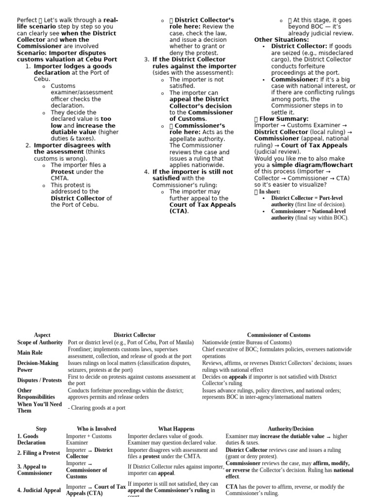 Difference Between District Colector and Commissioner | PDF | Customs | Justice
