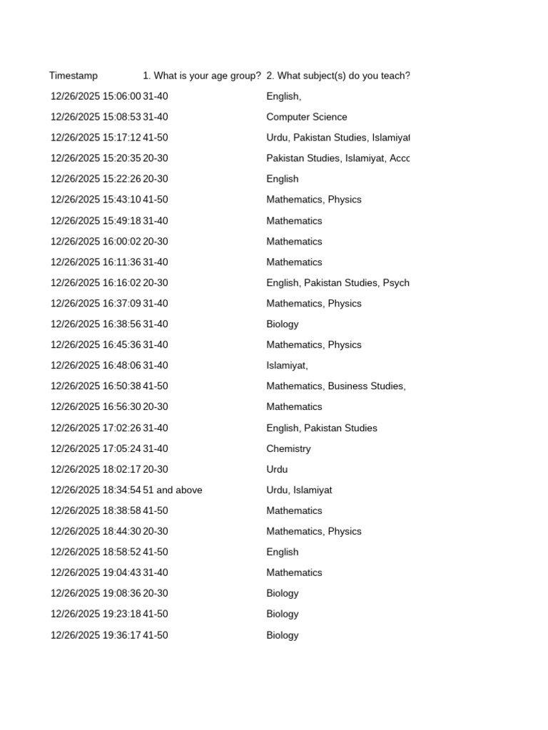 Effect of Teaching Methods on Student Performance in Private Schools in Karachi | PDF | Teachers ...