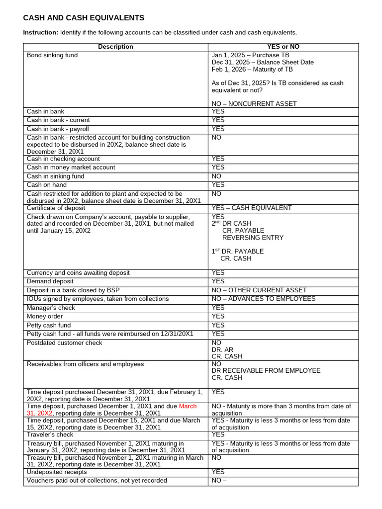 Cash and Cash Equivalents Classification Guide | PDF | Cheque | Banks