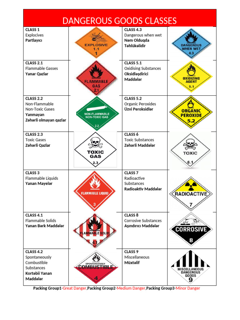 Dangerous Goods Classes | PDF