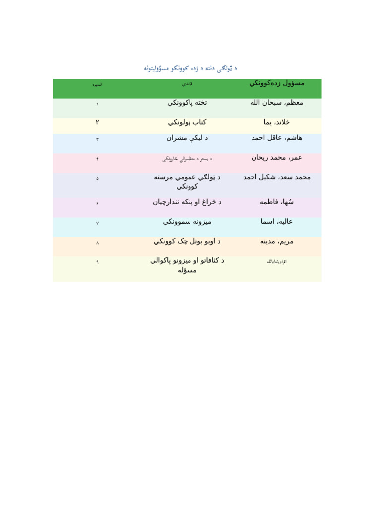 Class Duties Colorful | PDF