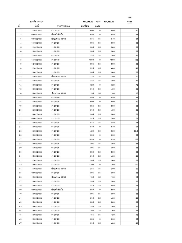 Commis 8-2-24 ถึง 14-3-24 | PDF