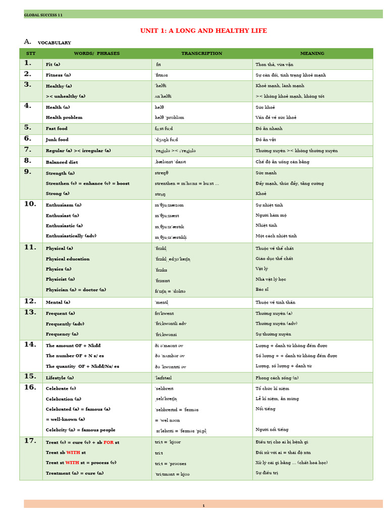 Unit 1-HS | PDF