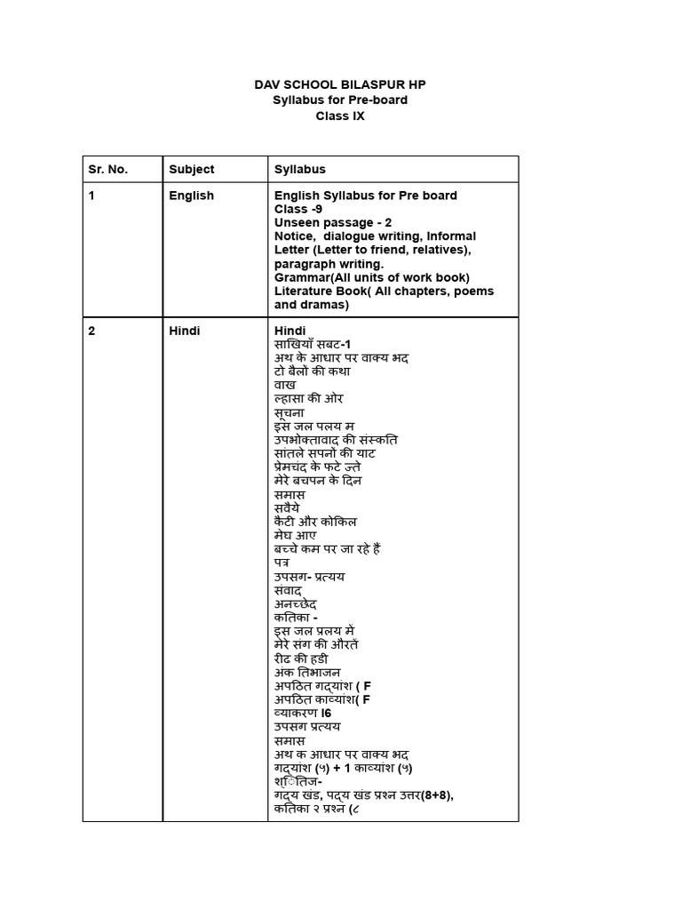 Preboard syllabus for class 9th | PDF