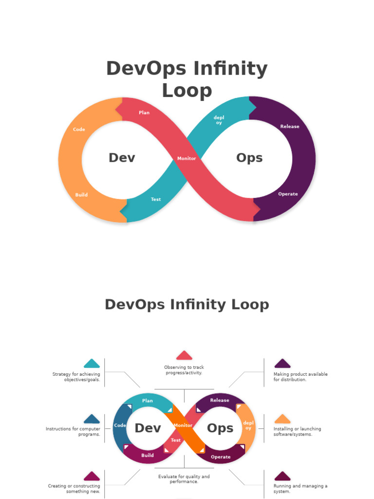 Infinity Loop | PDF | Software | Icon (Computing)