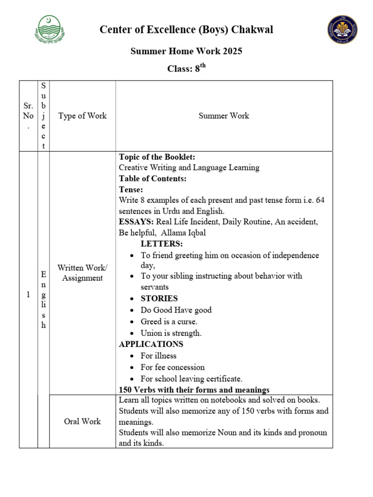 Class 8 Summer Task 2025 CoE Boys Chakwal | PDF | Verb | Grammatical Tense