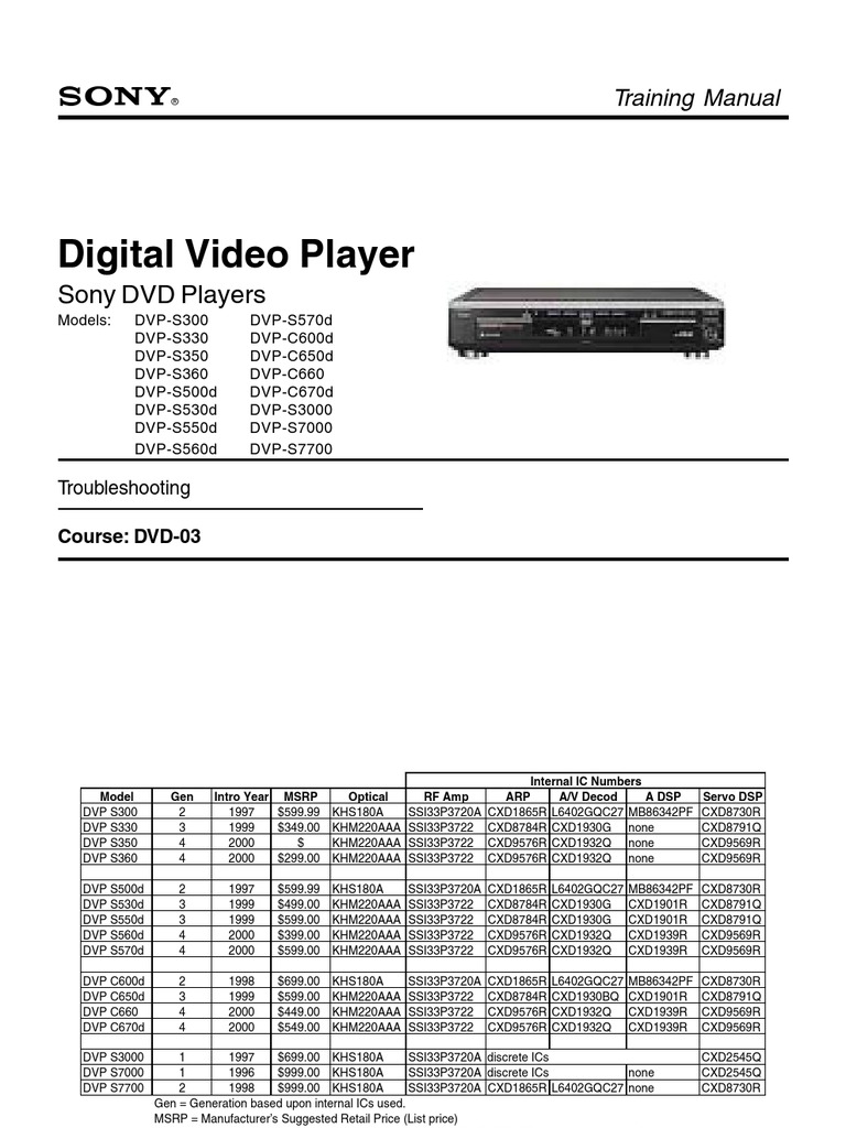 Digital Video Player Dvp-s300, Dvp-s330, Dvp-s350, Dvp-s360, Dvp-s500d ...
