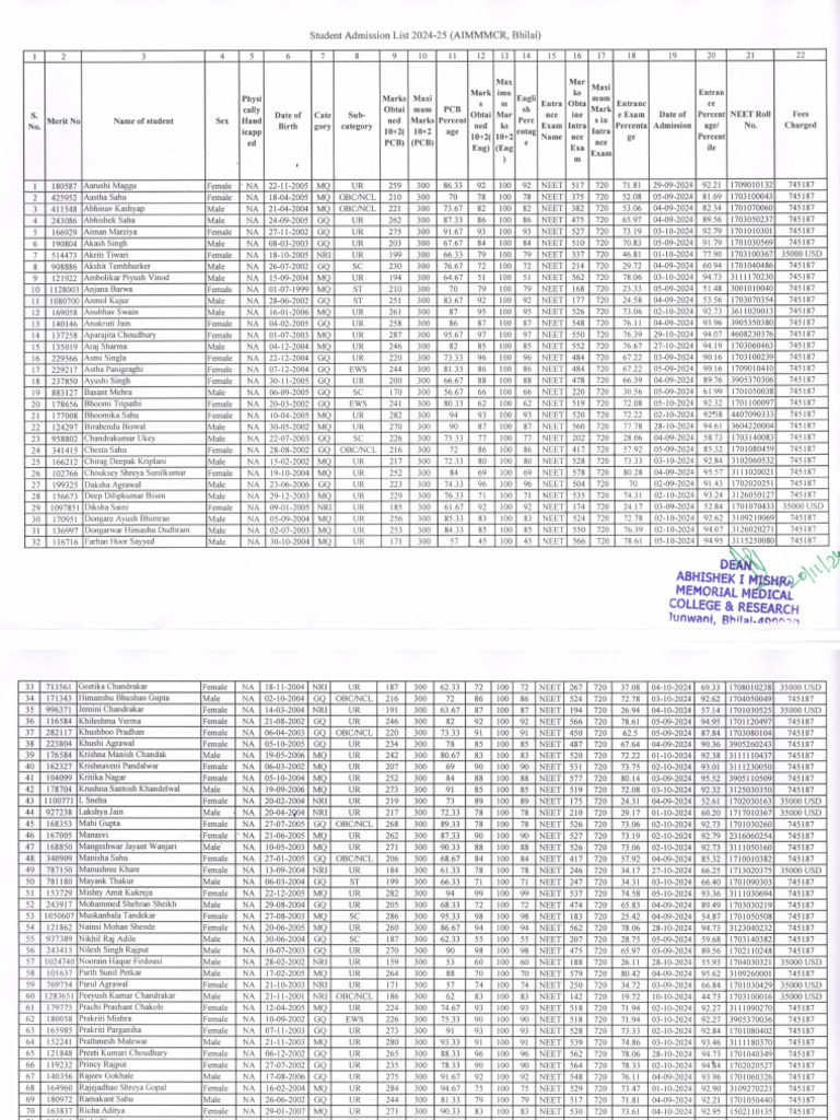 NMC Student Data | PDF