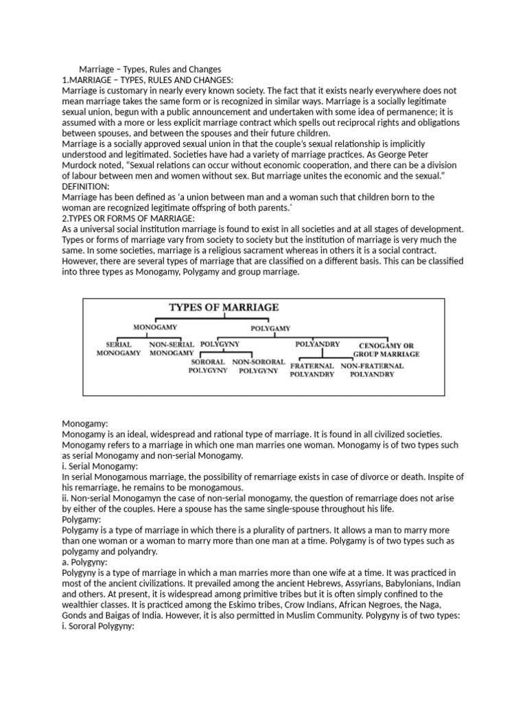 Types and Rules of Marriage Explained | PDF | Marriage | Monogamy