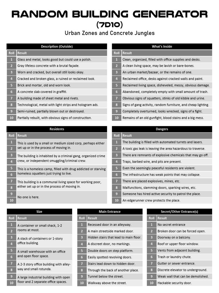 Building Generators | PDF