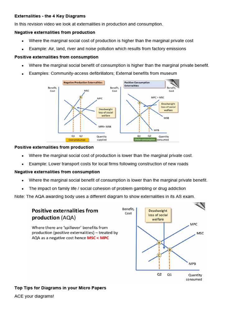 1.3.2 Externalities - Tutor2U Diagrams | PDF