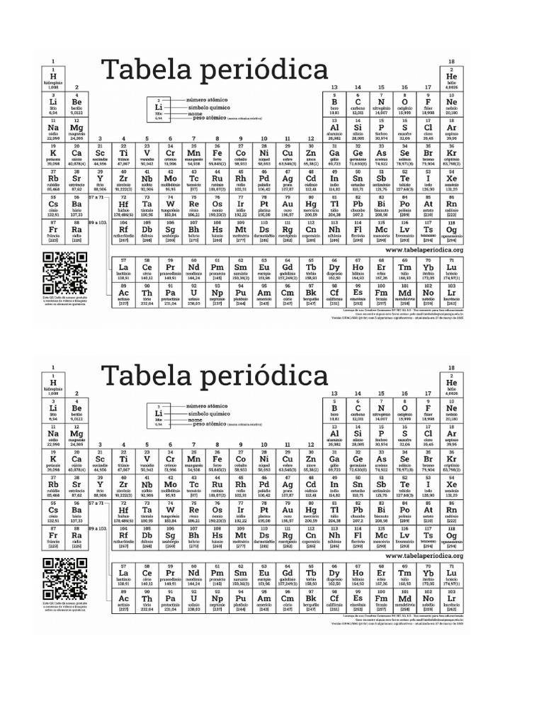 Tabela Periodica | PDF