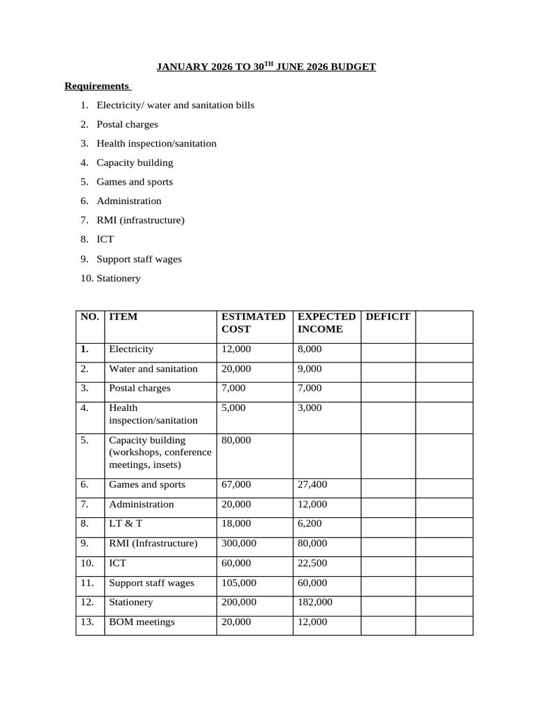 2026 Budget Overview and Estimates | PDF