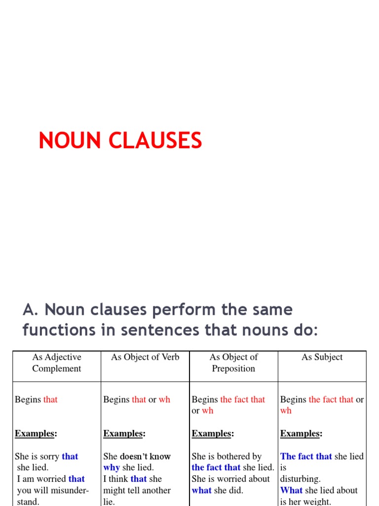 Noun Clauses | PDF | Clause | Sentence (Linguistics)