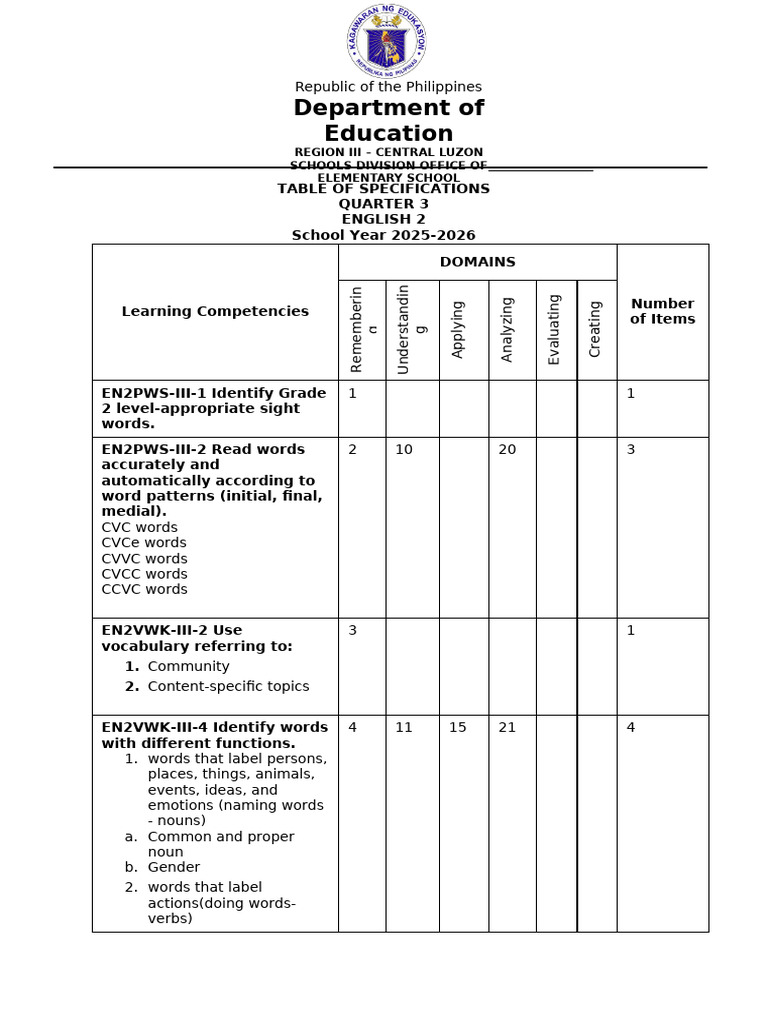 English 2 - 3rd Quarter Exam | PDF | Pronoun | Word