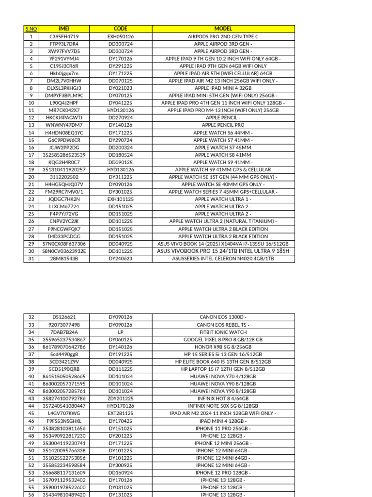 Current Stock List 17.01.26-1 | PDF | Apple Watch | I Phone