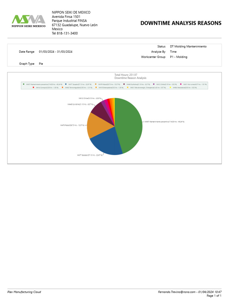 Downtime Analysis Reasons | PDF