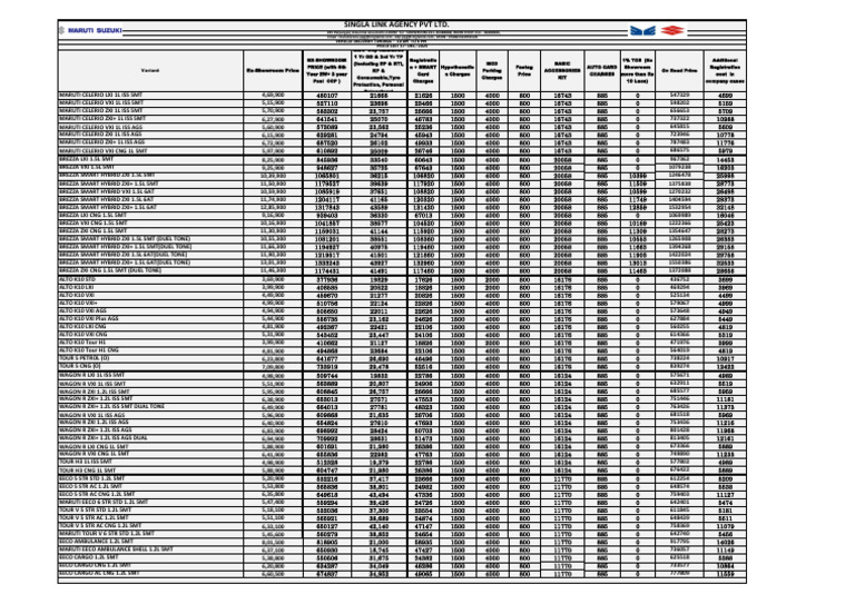 Maruti Car Price List Delhi 2025 | PDF | Automotive Industry | Land ...