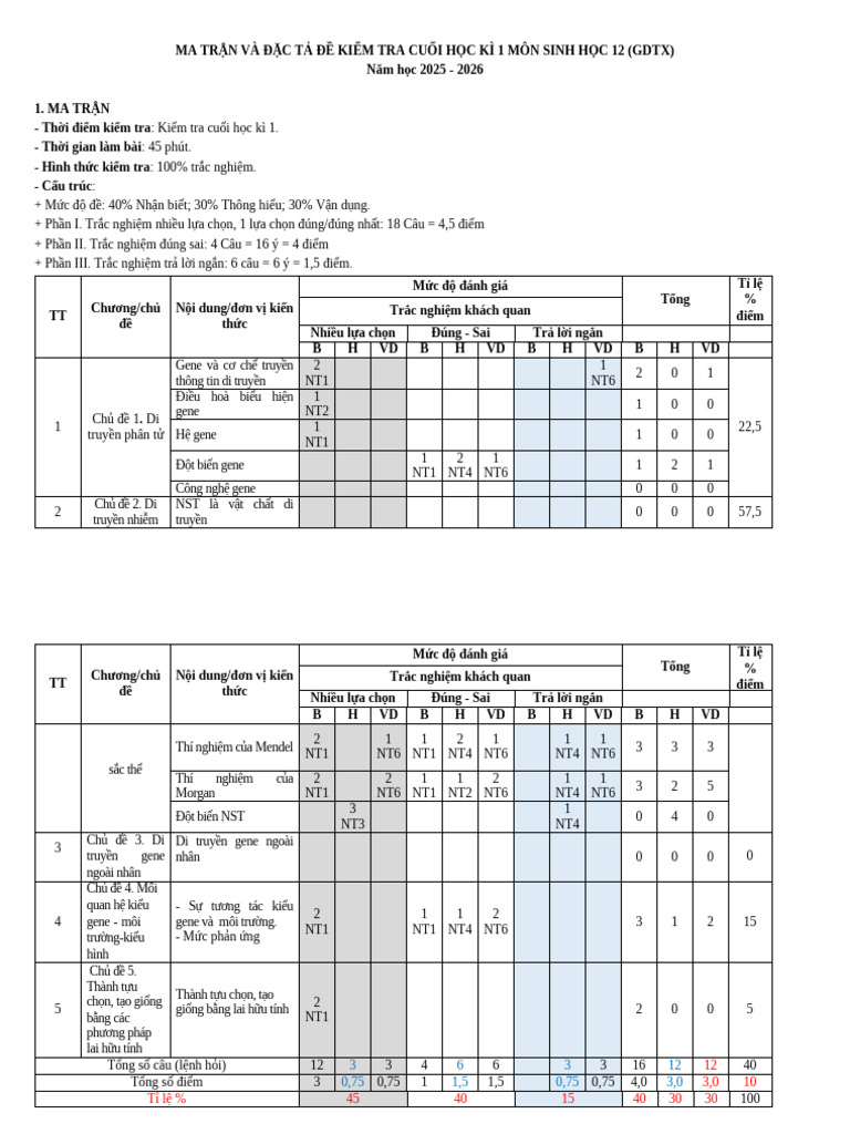 Ma Tran GDTX Chinh Thuc | PDF